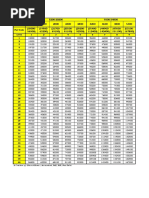 Ropa 2019 Pay Matrix For Wbsedcl | PDF | Computing And Information ...