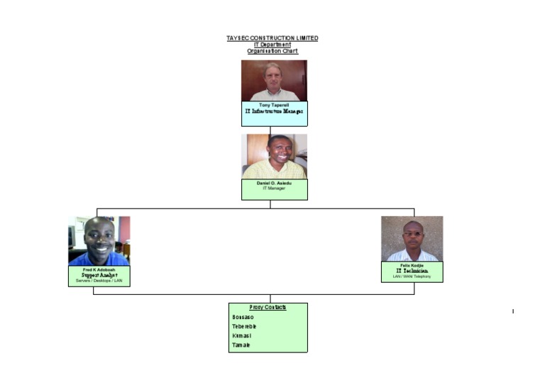 IT Infrastructure Manager: Taysec Construction Limited IT Department ...