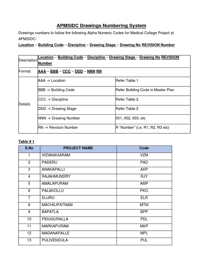 APMSIDC Drawing Number Guide | PDF | Engineering Thermodynamics ...