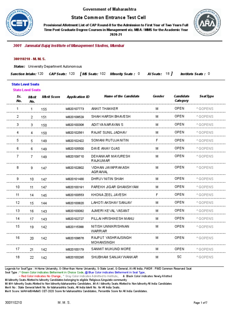 Jbims Cap 2 Mba Cet 2020 Cutoffs Marks | PDF | Color | Rainbow