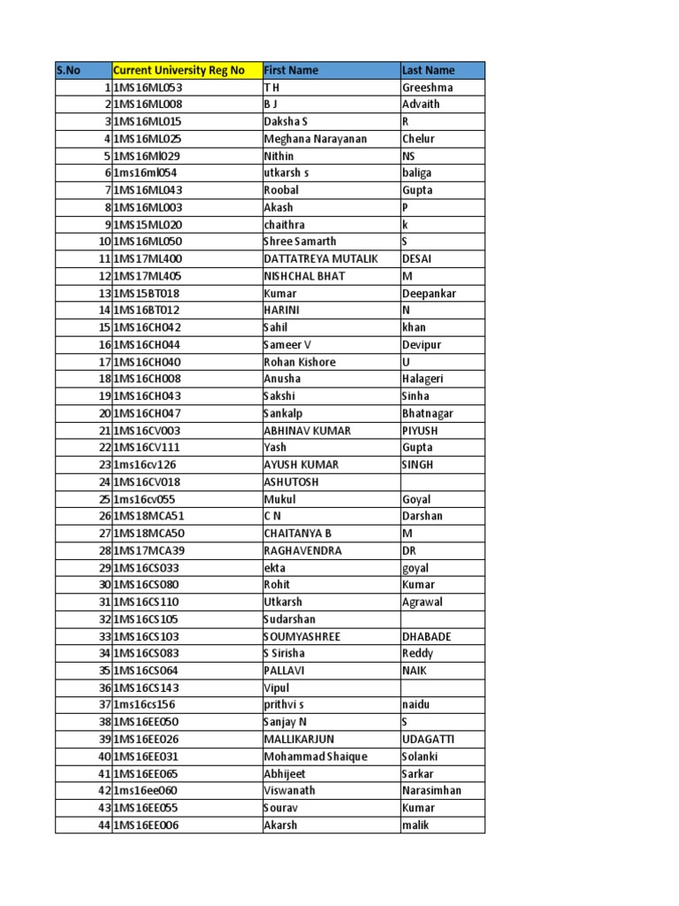 S.No Current University Reg No First Name Last Name | PDF