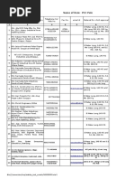 MSEDCL Approved Vendor List (All Schemes) - RMU | PDF | Electromagnetism | Electrical Equipment