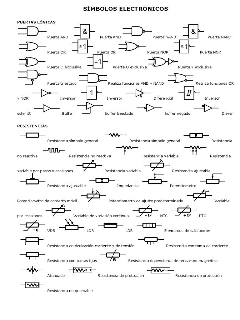Símbolos Electrónicos | PDF | Transistor | Condensador