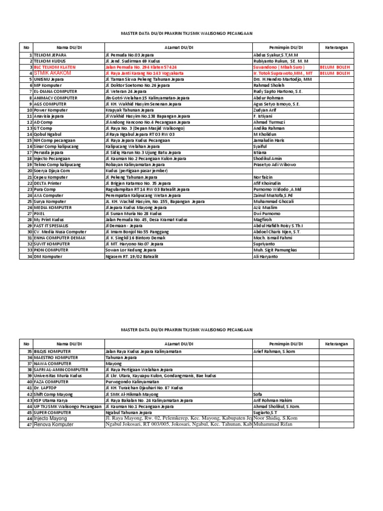 Master Data DUDI TKJ 2021 Utama | PDF