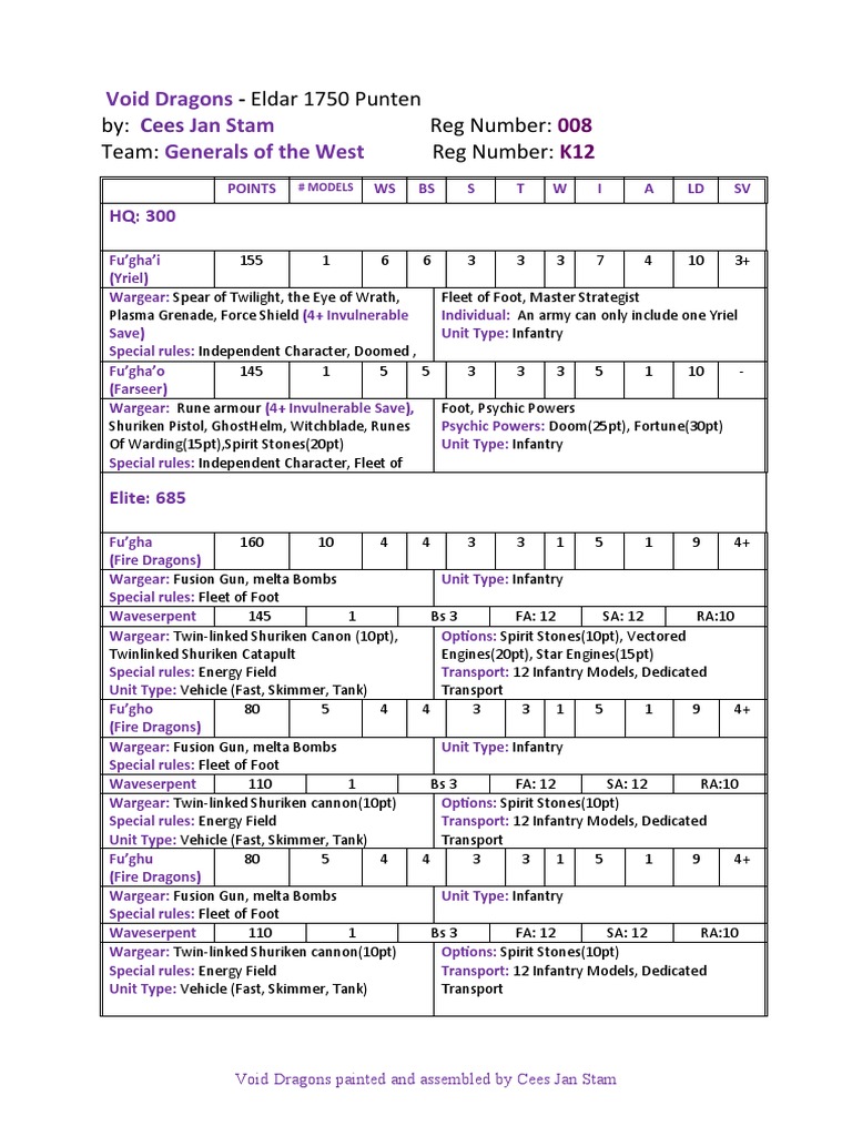 By: Reg Number: Team: Reg Number:: Void Dragons Jan Stam Generals of ...