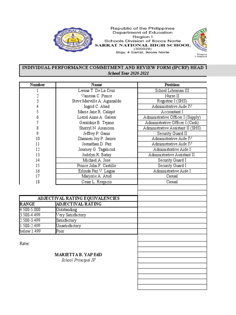 Individual Performance Commitment and Review Form (Ipcrf) Head Teacher ...