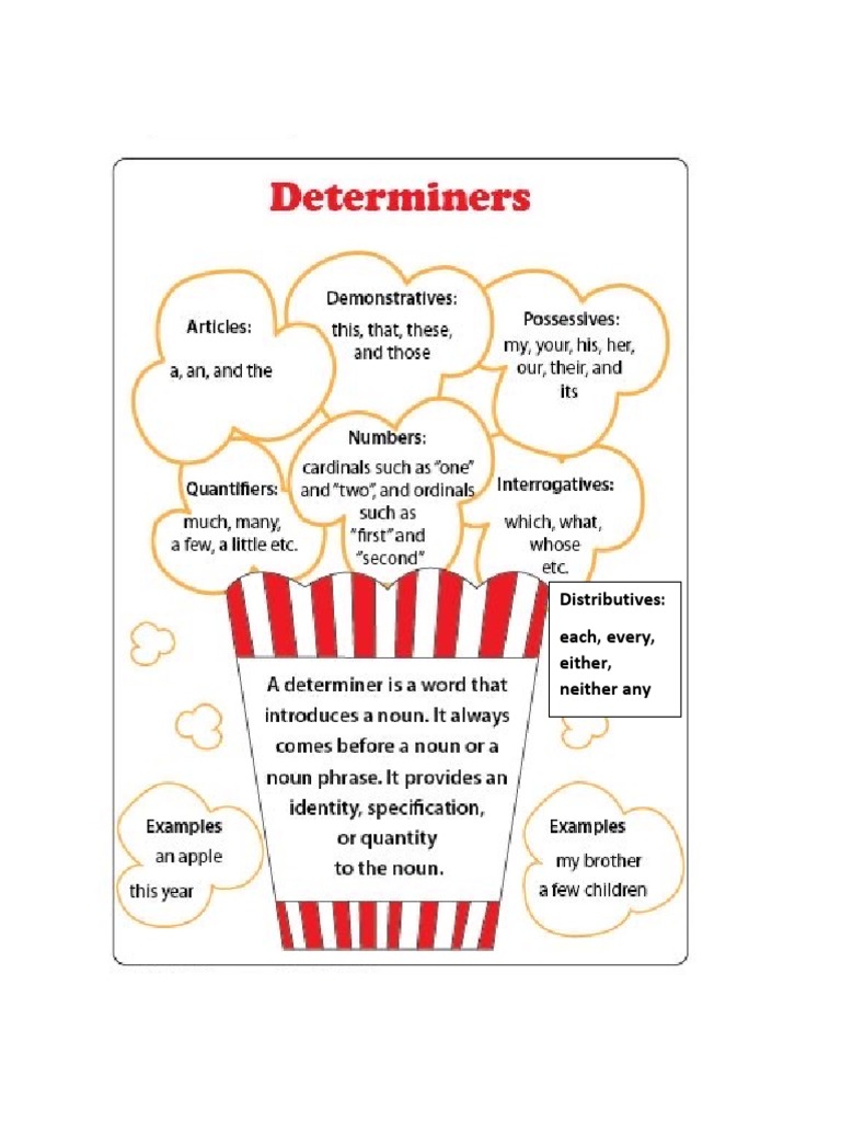 Types of English Adjectives Notes Grade 6 | Download Free PDF ...