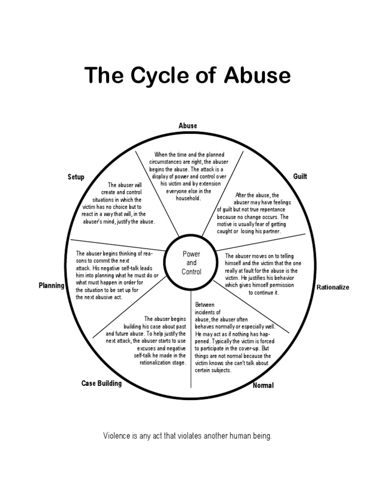Understanding the Cycle of Abuse | PDF | Guilt (Emotion) | Violence