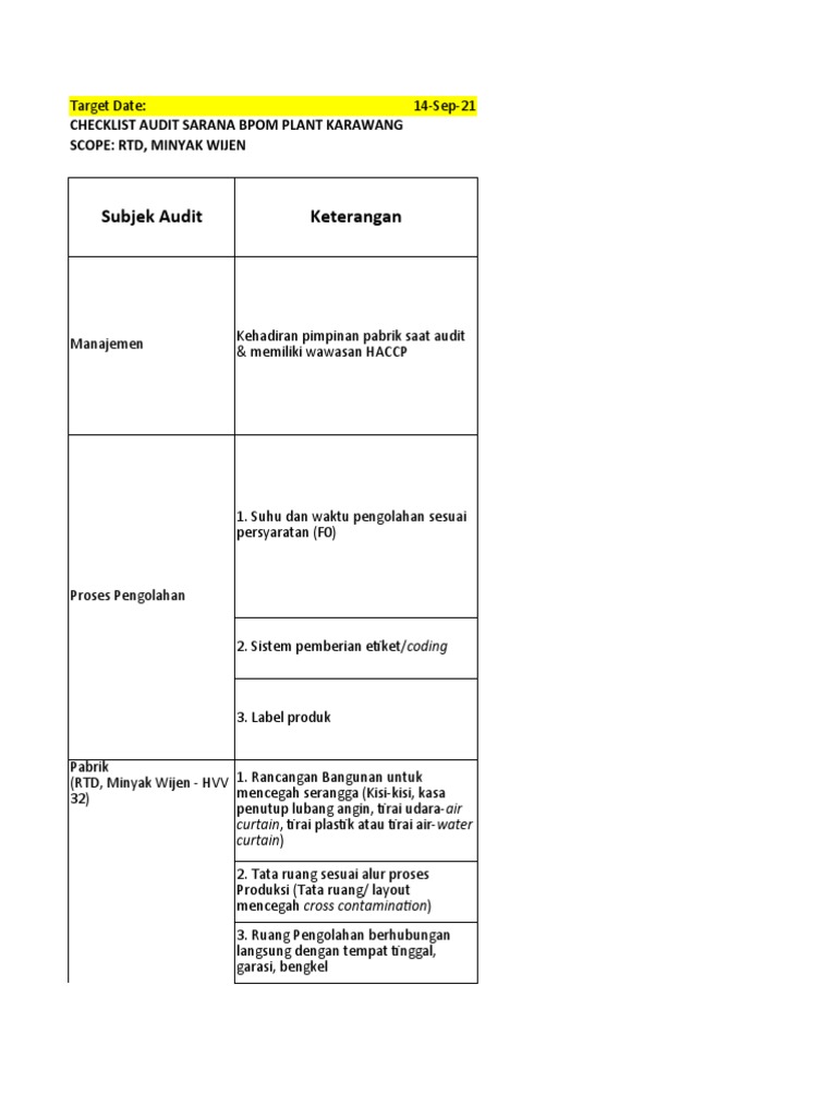 2021.09.08 Checklist Dokumen PSB | PDF