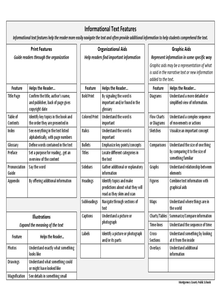 Informational Text Features Chart | PDF | Graphics | Information
