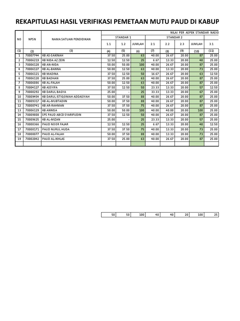 Rekap Verifikasi PAUD Pemetaan Mutu 2021 (Verifikator 7) | PDF