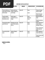 Sample Monitoring and Evaluation Plan Template | PDF | Evaluation ...