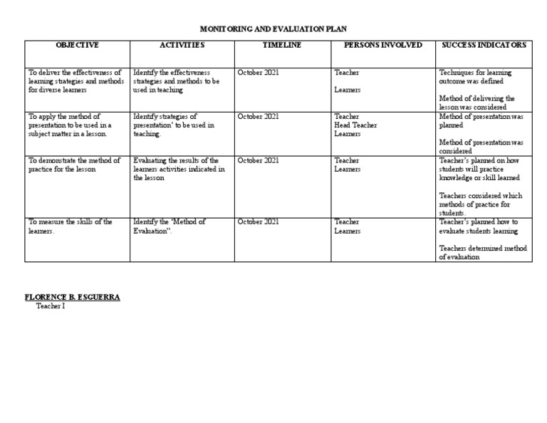 Monitoring And Evaluation Plan Pdf Teachers Learning