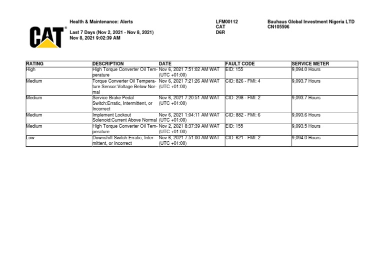 assets-health-fault-codes-pdf