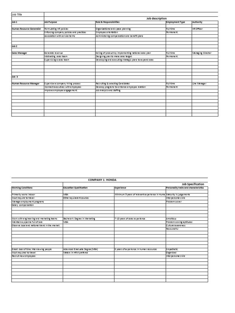 Company 1: Honda Job Description | Download Free PDF | Human Resource ...