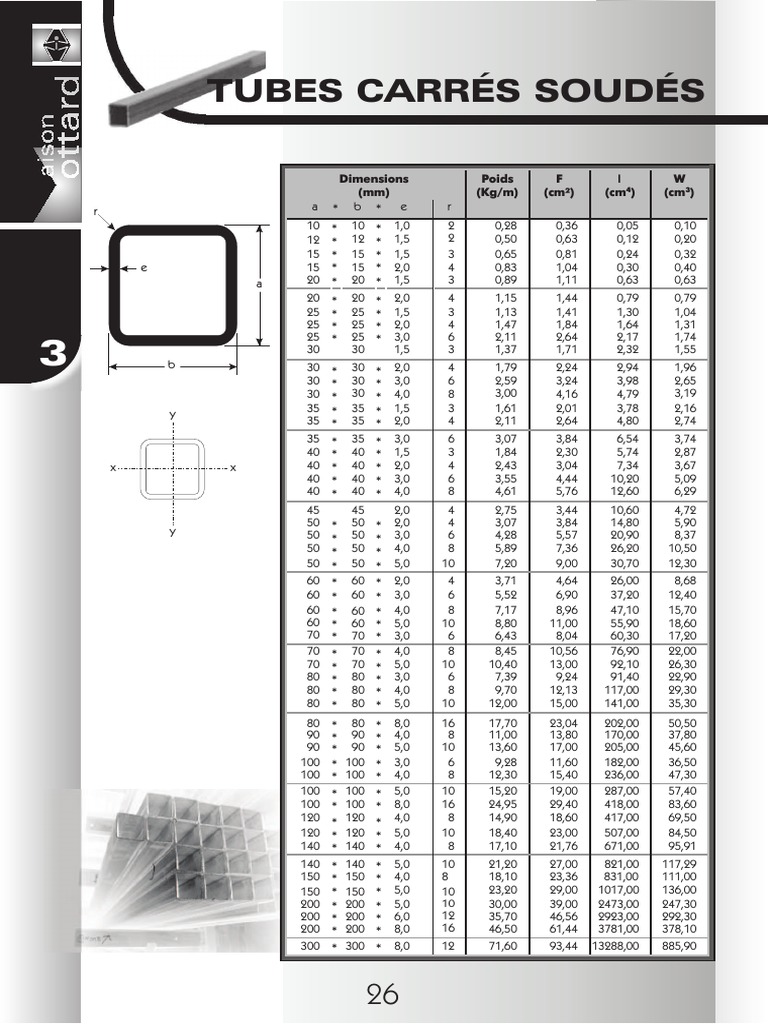 Tubes Carrés Soudés: Dimensions (MM) Poids (KG/M) F (CM ) I (CM) W (CM) | PDF