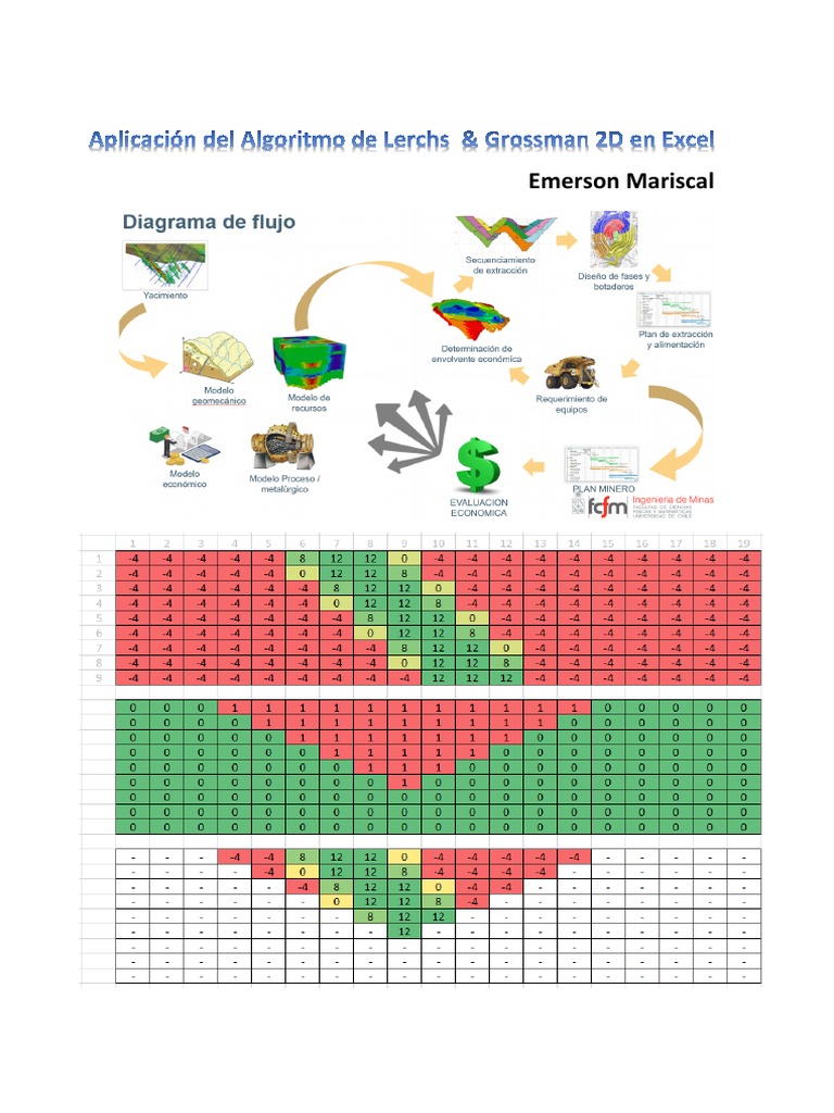 Aplicación del Algoritmo de Lerchs & Grossman para determinar el pit óptimo de una mina de cobre ...