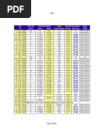 Grease Equivalent Comparison Chart | PDF | Business