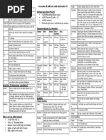 L5R 5th Edition Cheat Sheet: Turning Advantages and Disadvantages | PDF | Dice