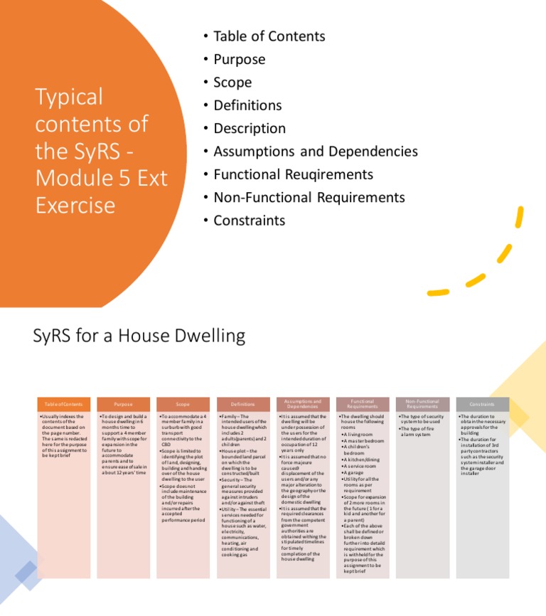 Typical Contents of The Syrs - Module 5 Ext Exercise | PDF | Systems ...