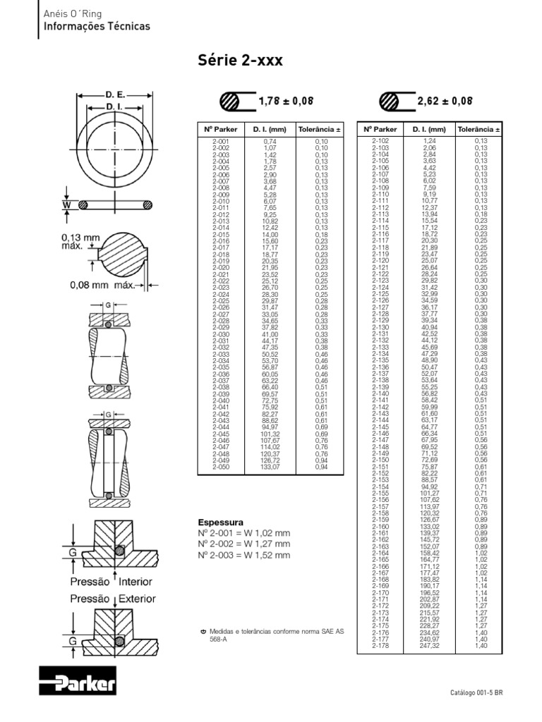 Tabela Oring PARKER | PDF