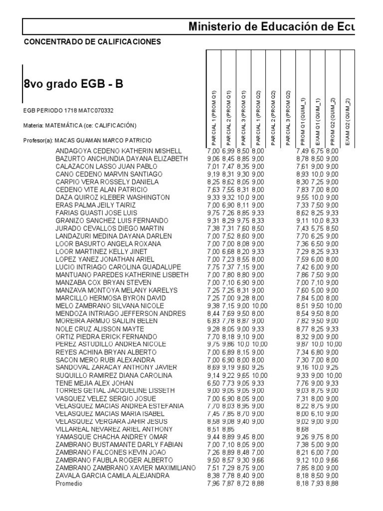 Concentrado Octavo B | PDF | Diseño de libro | Publicación de libros