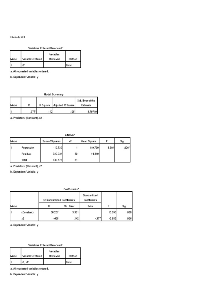Analisis Evie | PDF | Errors And Residuals | Dependent And Independent Variables