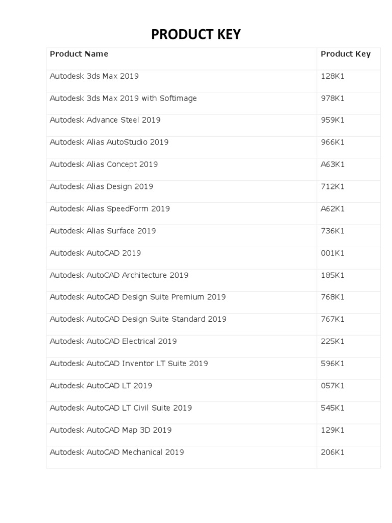 Product KEY 2019 | PDF | Autodesk | Software Industry