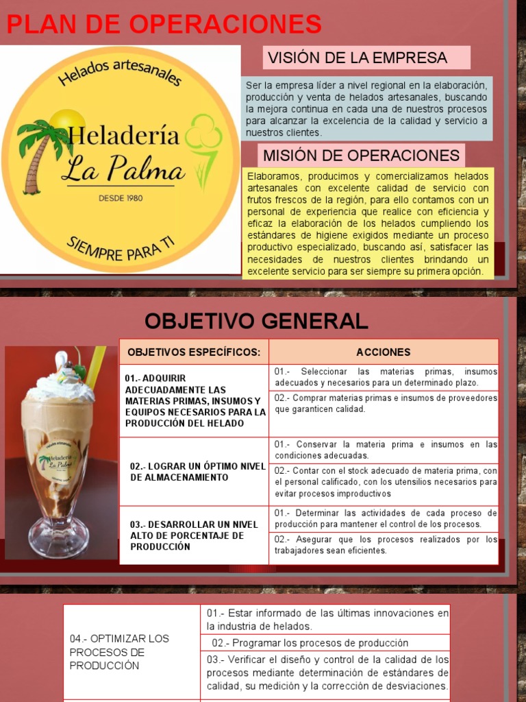 Heladeria La Palma M Operaciones | PDF | Calidad (comercial) | Helado