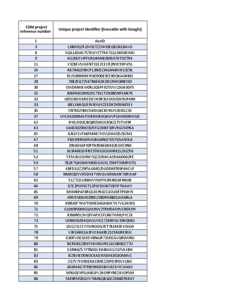 Unique Project Identifier (Traceable With Google) CDM Project Reference ...