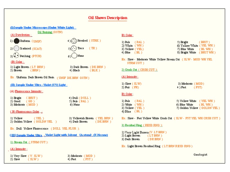Oil Shows Description | PDF | Vision | Graphic Design