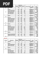 Tableau Des Aciers | PDF