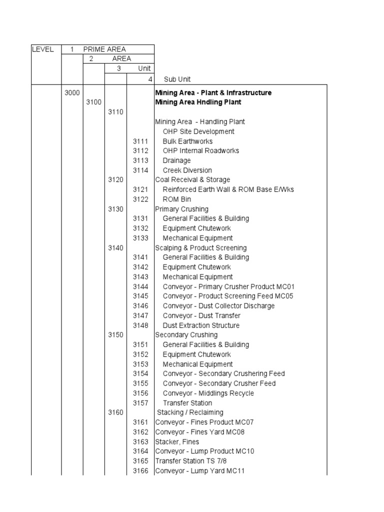 Mining Area - Plant & Infrastructure Mining Area Hndling Plant | PDF ...