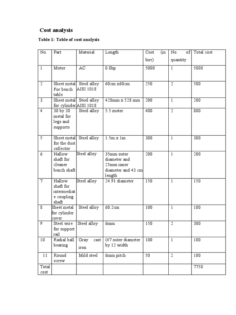 Table 1: Table of Cost Analysis | PDF | Technology & Engineering