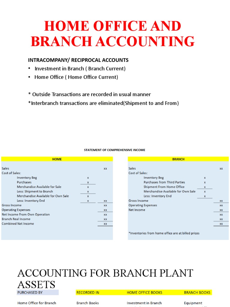 Home Office and Branch Accounting: Intracompany/ Reciprocal Accounts | PDF