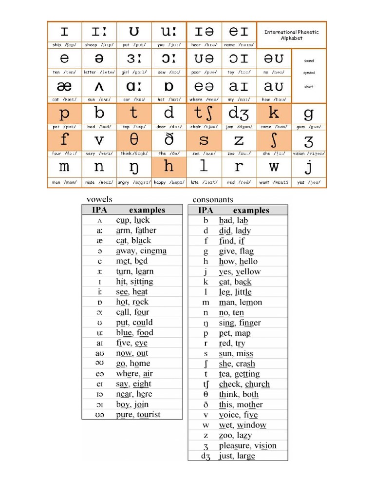 Phonetic Chart + Table | PDF