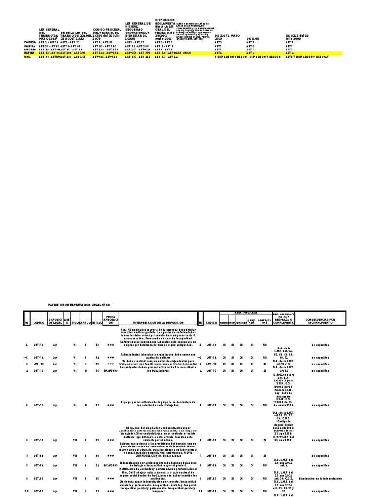MATRIZ DE REQ LEGALES - Elvira | PDF | Gobierno