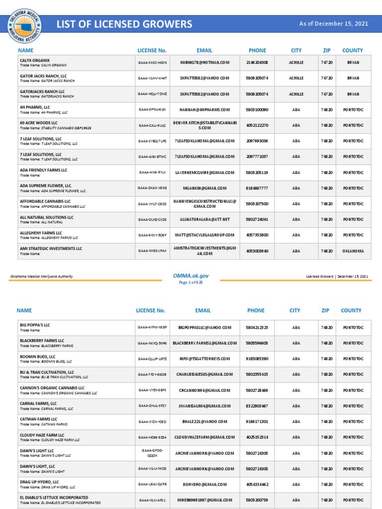 List of Licensed Growers: Name ZIP Phone City License No. Email County ...