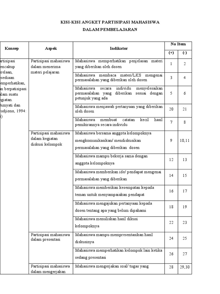 Angket Partisipasi Mahasiswa | PDF