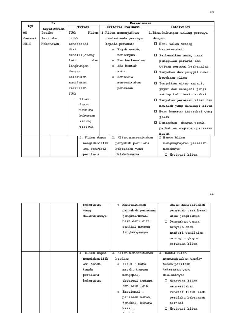 Intervensi RPK | PDF
