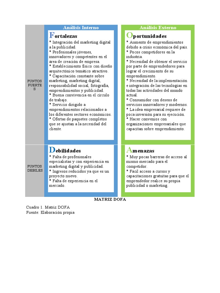 Matriz Dofa | PDF | Análisis FODA | Marketing