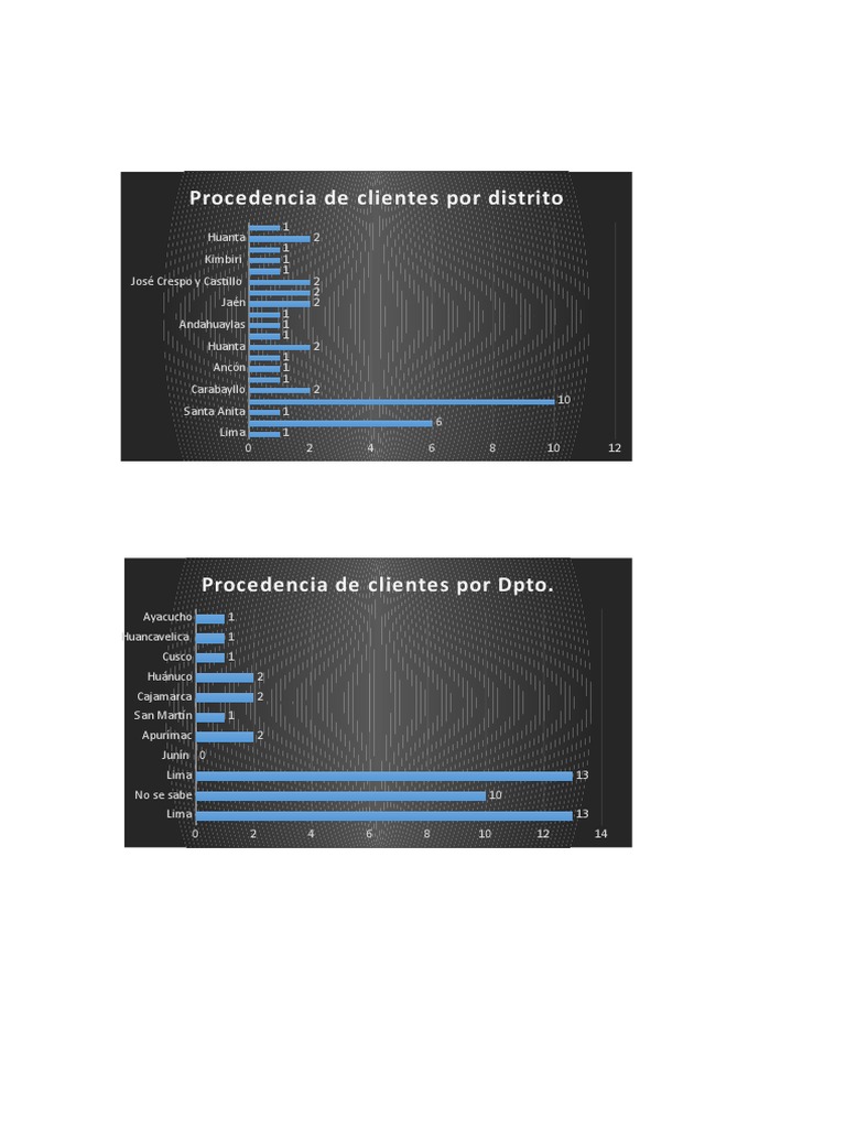 GRÁFICAS | PDF | Tejer | Tejidos