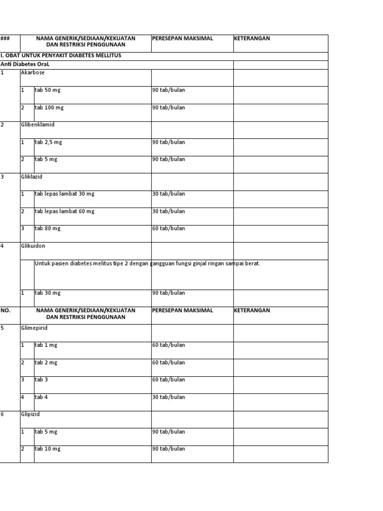 Daftar Obat PRB | PDF