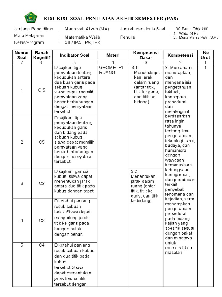 Kisi Kisi Matematika Wajib Kelas Xii | PDF