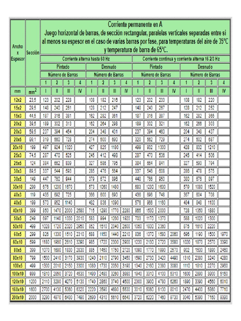Amperaje de Barras de Cobre | PDF