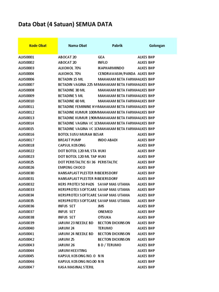 Export Data Obat 4 Satuan 20211208153546 | PDF | Drugs | Pharmacology
