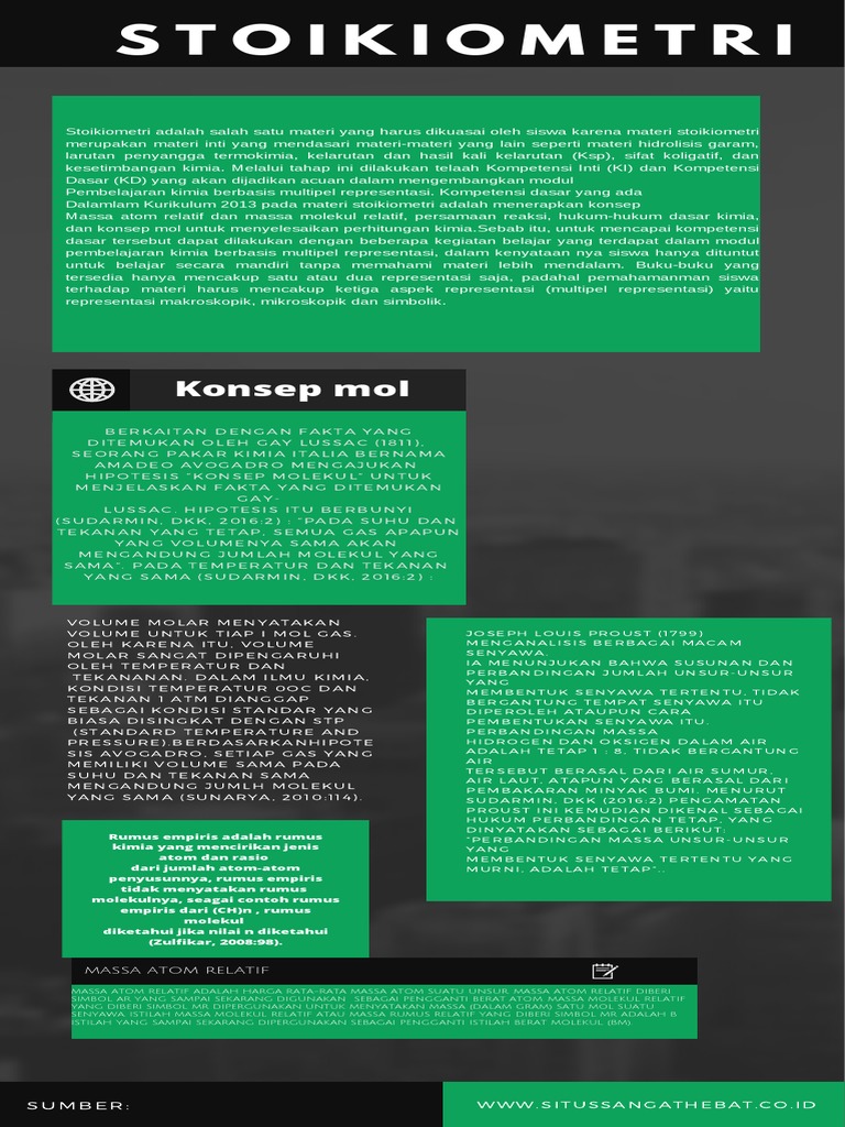 Infografis Kimia Dasar | PDF