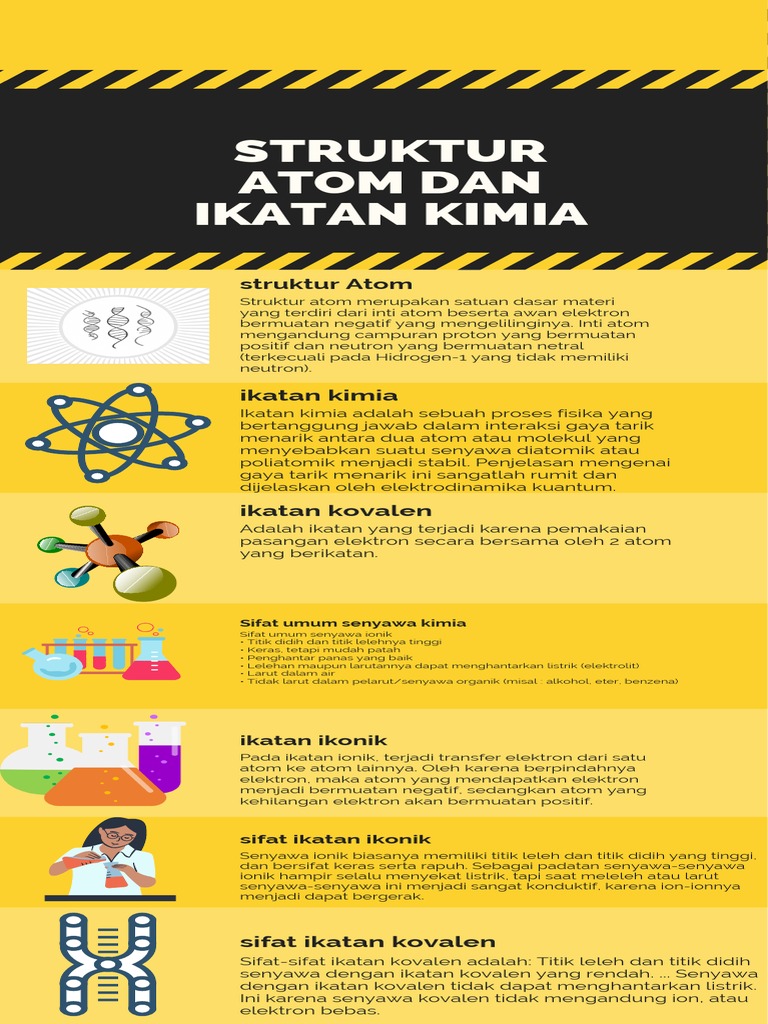 Infografis Kimia Dasar | PDF