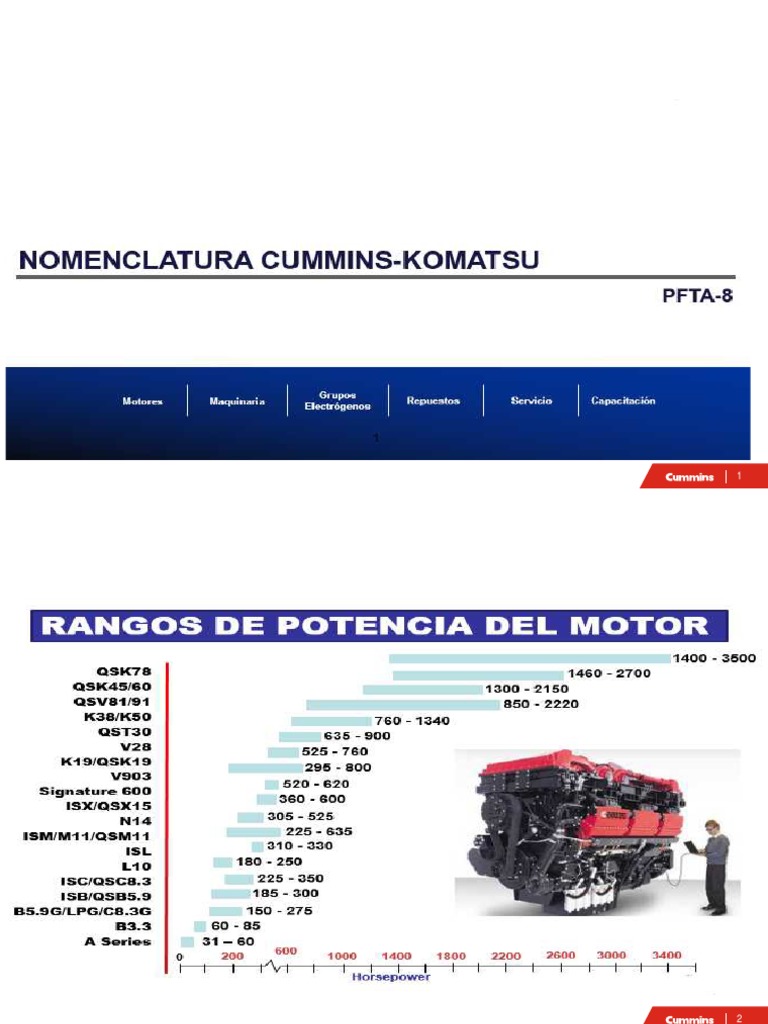 K38 Engine Familiarization CORREGIDO Ok | PDF | Inyección de ...