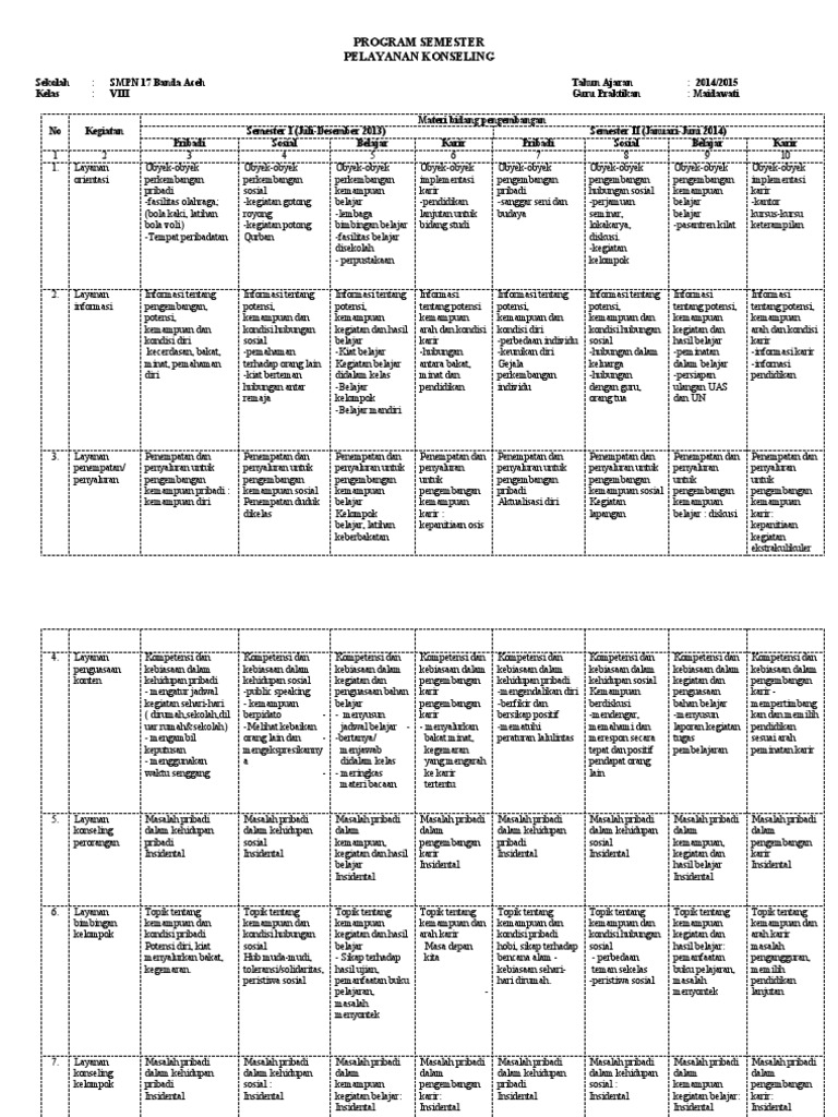 Program Semester BK SMP | PDF